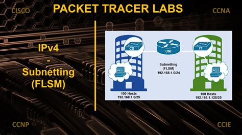 Ipv4 Subnetting Flsm Cisco Packet Tracer Lab Youtube