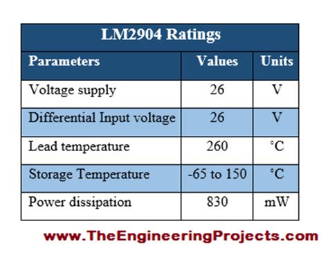 Introduction To LM2904 The Engineering Projects