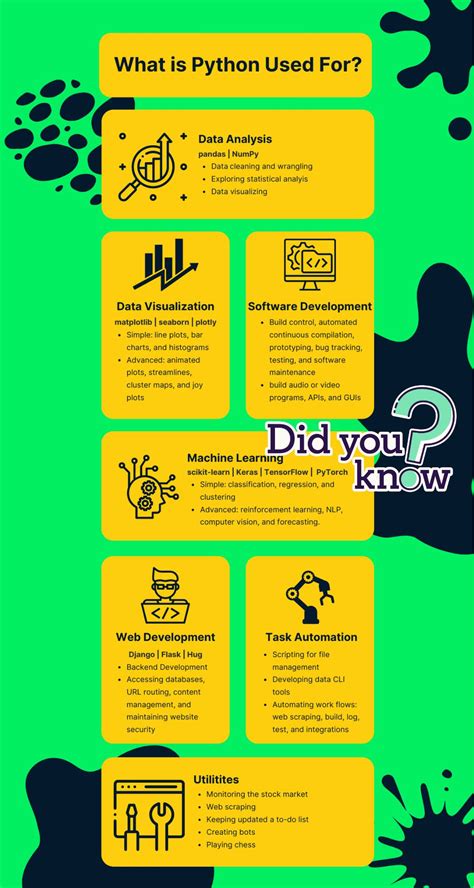Shivanshu Tiwari On Linkedin Some Advanced Uses Of Python Python