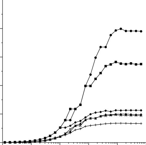 pvm message bandwidth versus size download scientific diagram