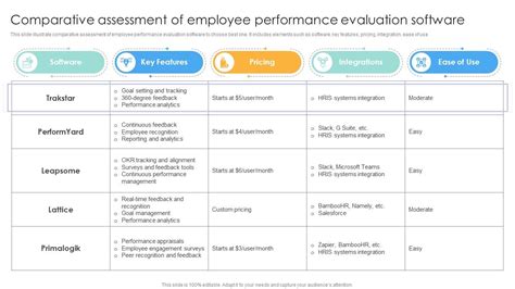 Comparative Assessment Of Employee Performance Evaluation Software Ppt Template