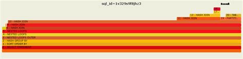 Visualizing Sql Plan Execution Time With Flamegraphs Tanel Poder