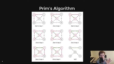 Shortest Path Comp2521 23t2 Webcms3