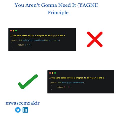 Pro Ep 7 Understanding Yagni Principle Via C By Muhammad Waseem Become Net Pro Medium