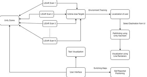 System Overview Depicting The App Workflow Detailed Description In The Download Scientific