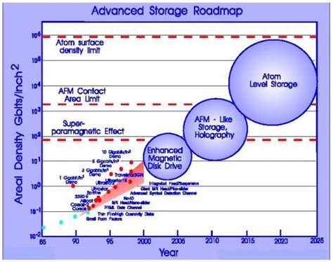 How Does A Hard Drive Work Bitz