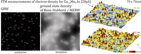 how to choose random walk diffusion local vs global entropy