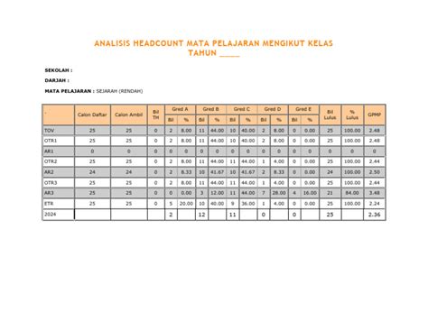 contoh analisis headcount sejarah tahun 4 pdf