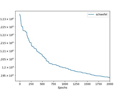 Github Pietromasurpso Genetic Optimization