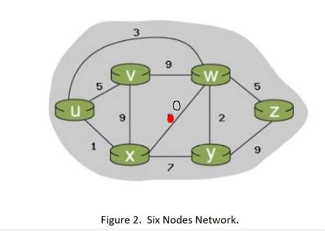 Solved Consider A Six Node Network With Link Cost In Figure