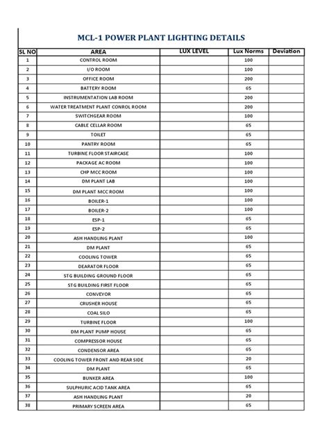 Lux Levels Format Pdf Sustainable Technologies Energy Conversion