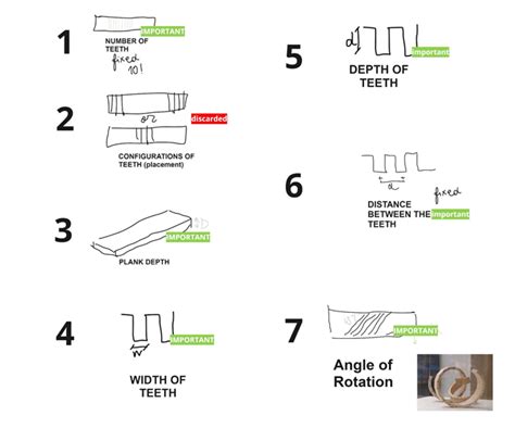 Machine Learning For Kerf Bending Iaac Blog