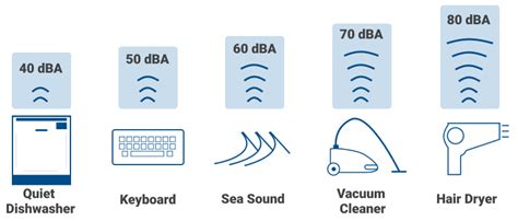 Dishwasher Buying Guide Buying A Dishwasher Builder Depot