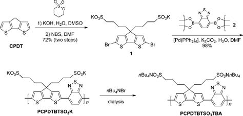Scheme 2 Synthesis Of Narrow Band Gap Conjugated Polyelectrolyte
