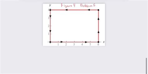 Solved Problem 5 Use Green S Theorem To Evaluate Chegg Com