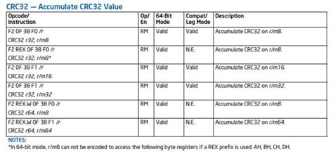 Github Egebalci Crc32 Api Assembly Api Block That Uses Crc32 For Resolving Windows Api