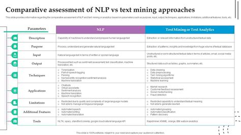 Comparative Assessment Of Nlp Role Of Nlp In Text Summarization And