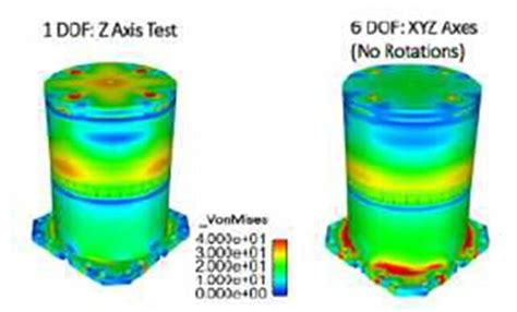 calculated rms von mises stress contour with single axis random