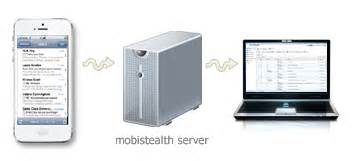 Monitor Email Logging MobiStealth