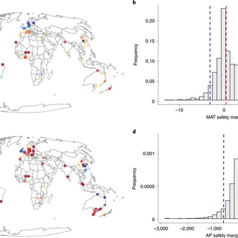 Contemporary Tree And Shrub Species Safety Margin Across The Worlds