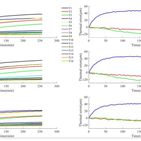Thermal Error Measurement Experiment Download Scientific Diagram