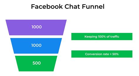 How To Create Auto Facebook Comment Bot For Free In 2024