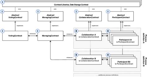 contract design of the execution framework split into static i and download scientific