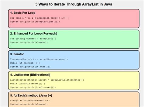 Massif Solutions Limited On Linkedin 5 Ways To Loop Or Iterate Over