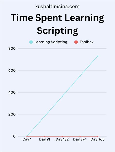 Roblox Scripting Tutorials Archives Kushal Writes