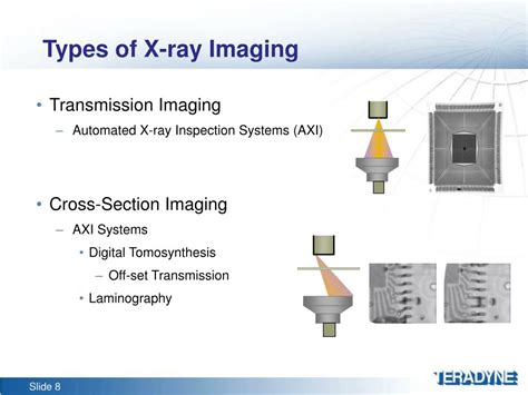 Ppt “understanding Axi Acquisition Techniques And Image Quality” Powerpoint Presentation Id