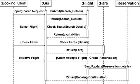 figure 1 from supporting uml sequence diagrams using a processor net
