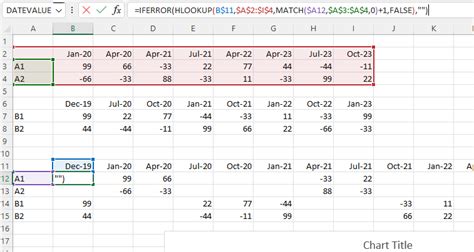 Overlaying Different Dates With Corresponding Data Points In The Same Excel Graph Automatically