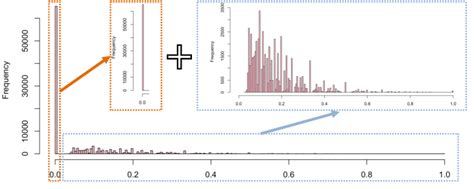The Empirical Distribution Of Wer For Our Asr System The Majority Of