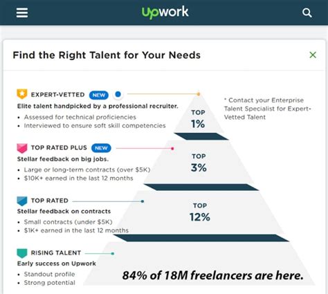Ayesha Zahra On Linkedin Topratedplus Webdeveloper Technicalwriting