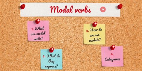 Modals Intro Genially