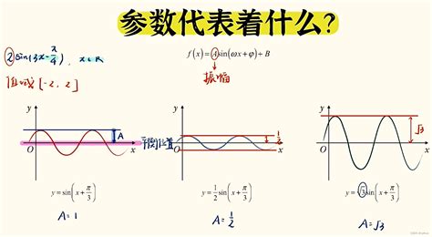 ai 数学 高中 24 三角函数一般形式的各参数含义 三角函数的a表示什么 csdn博客