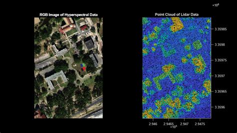 Generate Roadrunner Scene Using Aerial Hyperspectral And Lidar Data