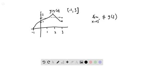 Solvedsay Whether The Function Graphed Is Continuous On 13 If