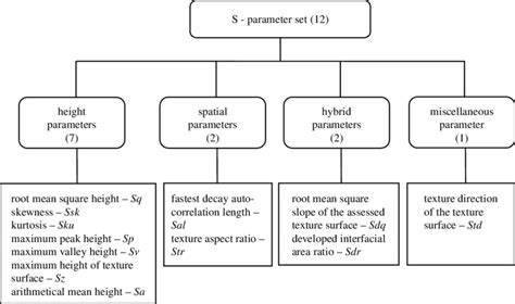 The S Parameter Set Download Scientific Diagram