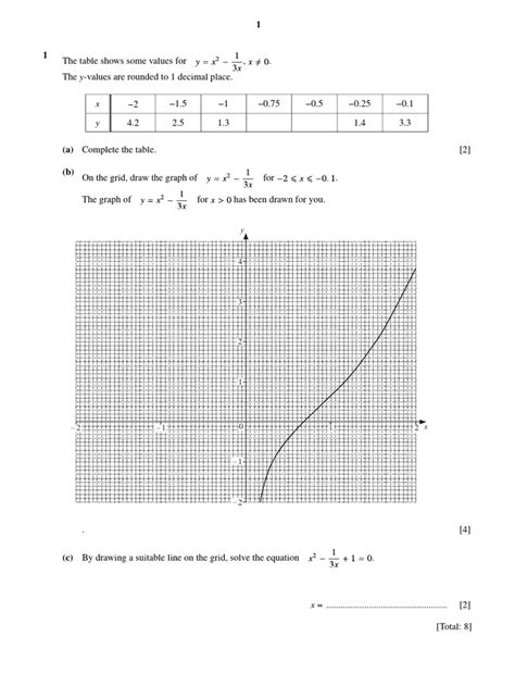 Graphs Of Functions And Calculus Ws Pdf Equations Tangent