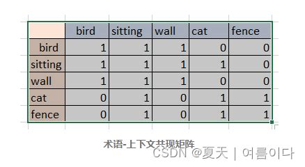 NLP GloVe 带有全局向量的词嵌入 图文详解及代码 glove词嵌入 CSDN博客