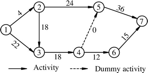 Figure 1 From An Applied Grey Wolf Optimizer For Scheduling Construction Projects Semantic Scholar