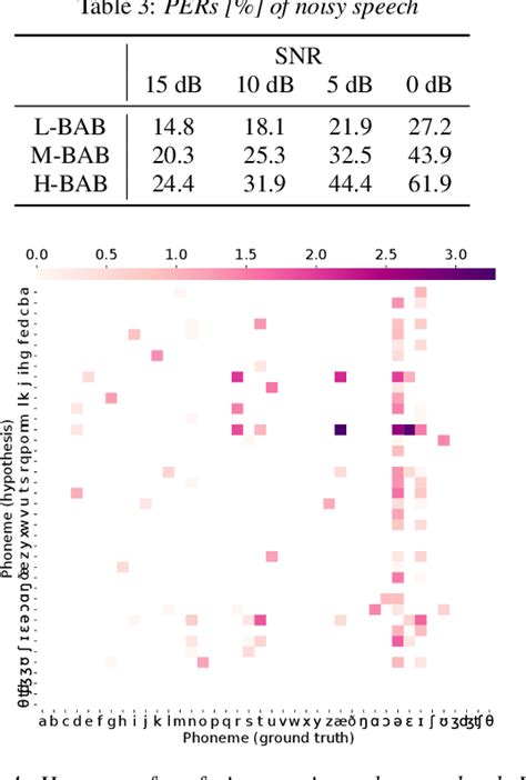 How Generative Spoken Language Modeling Encodes Noisy Speech Investigation From Phonetics To