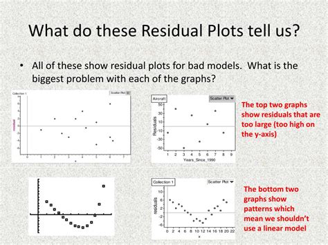 Ppt Residual Plots Powerpoint Presentation Free Download Id 2560951