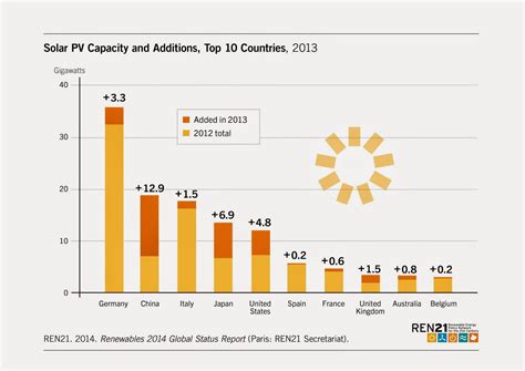 How Do Buffer Layers Affect Solar Cell Efficiency And Solar Cell