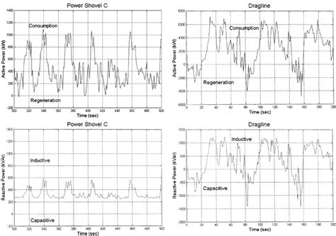 Continued Typical Variations In Active And Reactive Power