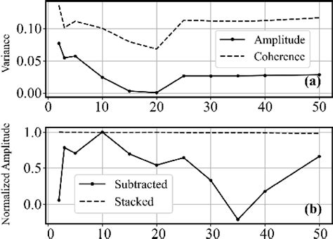 Figure 24 From Diffraction Separation By A Coherence Analysis Framework