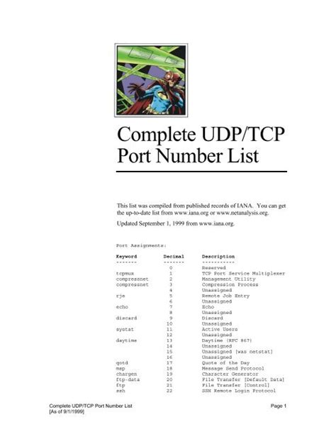 complete udp tcp port number list