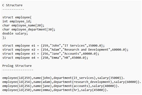 Understanding Logical Programming Paradigm With Prolog By Neeraj Sharma Medium