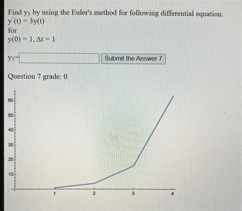 Solved Find Y3 By Using The Euler S Method For Following Chegg Com